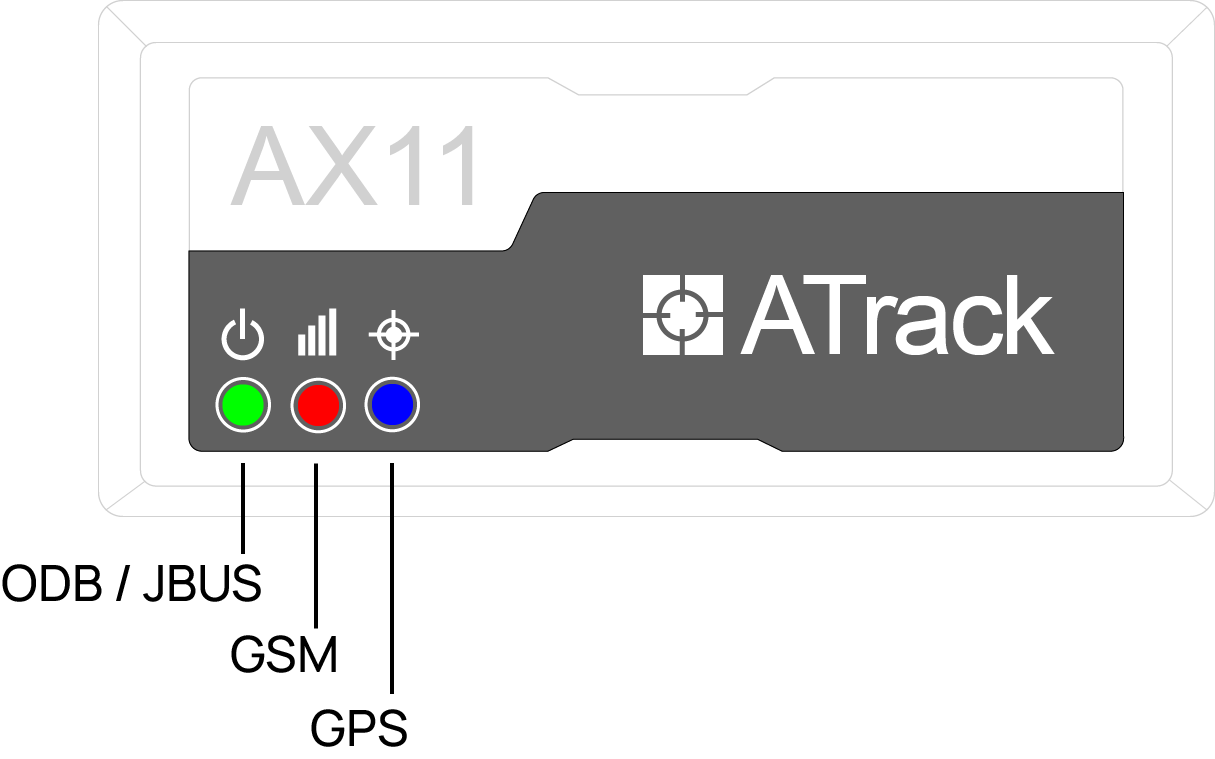 Troubleshooting ATrack AX11 GPS connectivity issues - Forward Thinking ...