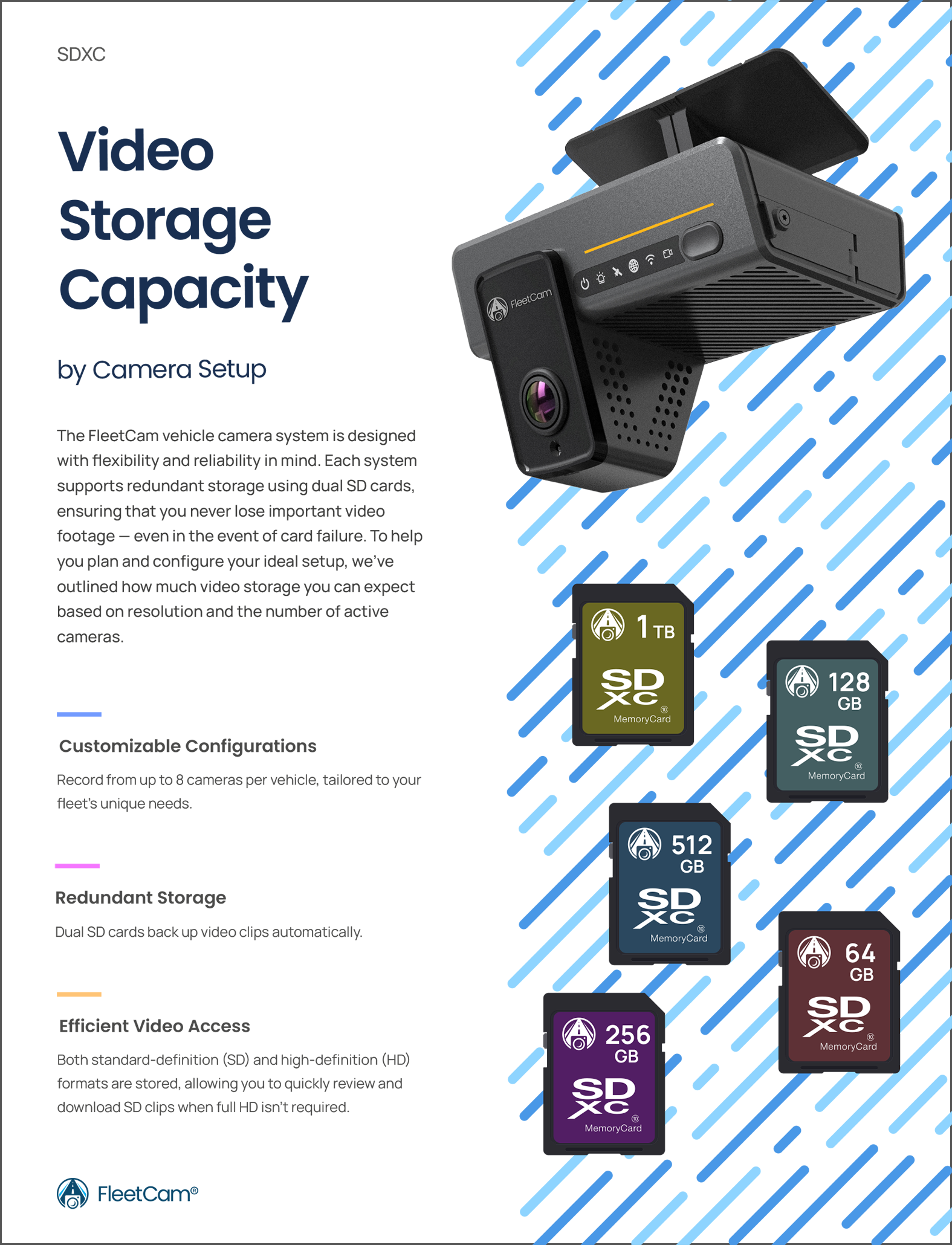 FleetCam SD Card Storage Guide - Forward Thinking Systems
