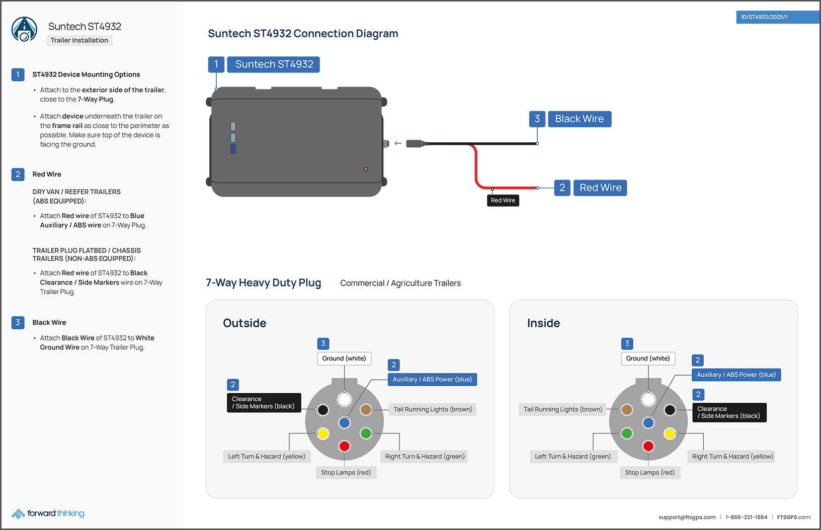 Suntech ST4932 Installation Guide - Forward Thinking Systems