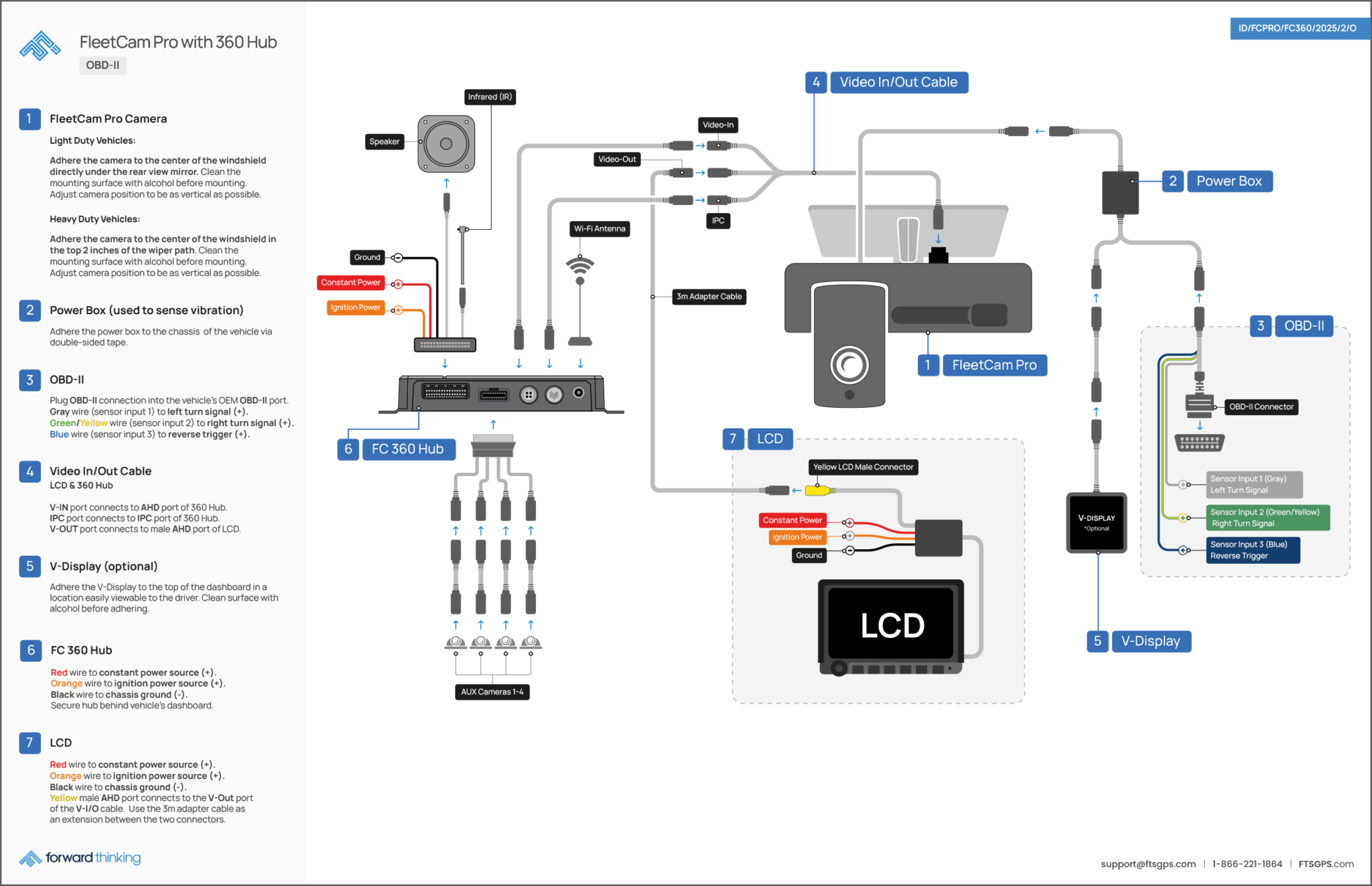 FleetCam Pro avec 360 Hub Guide d'installation - Forward Thinking Systems