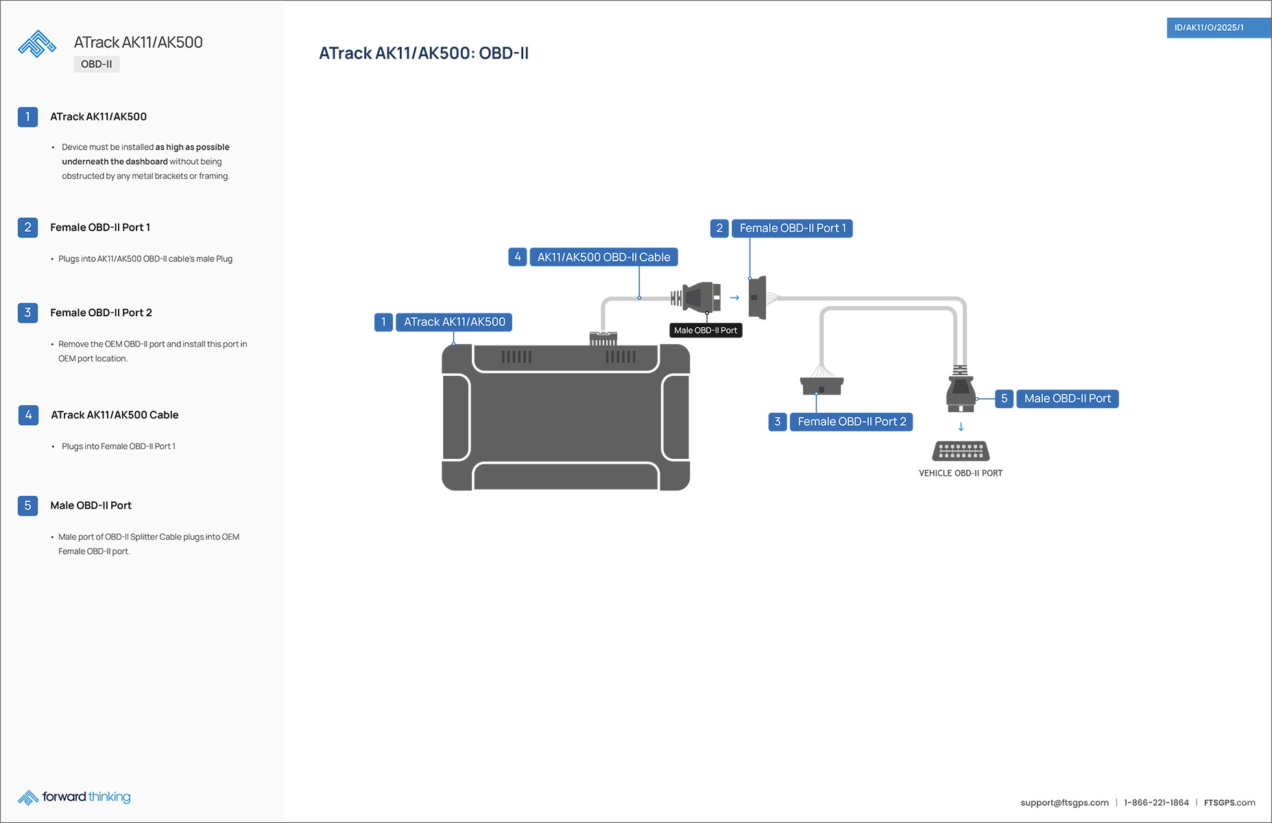 ATrack AK11/AK500 OBD-II Installation Guide - Forward Thinking Systems