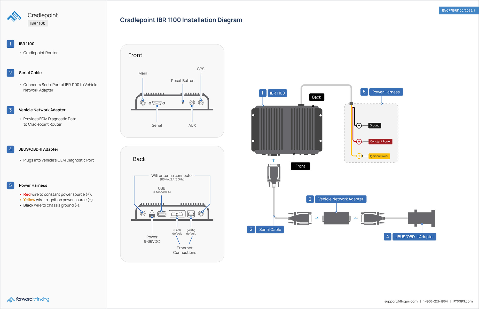 Cradlepoint Ibr 1100 Installation Guide Forward Thinking Systems